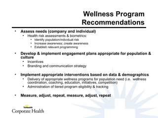 Worksite Wellness Overview Presentation | PPT