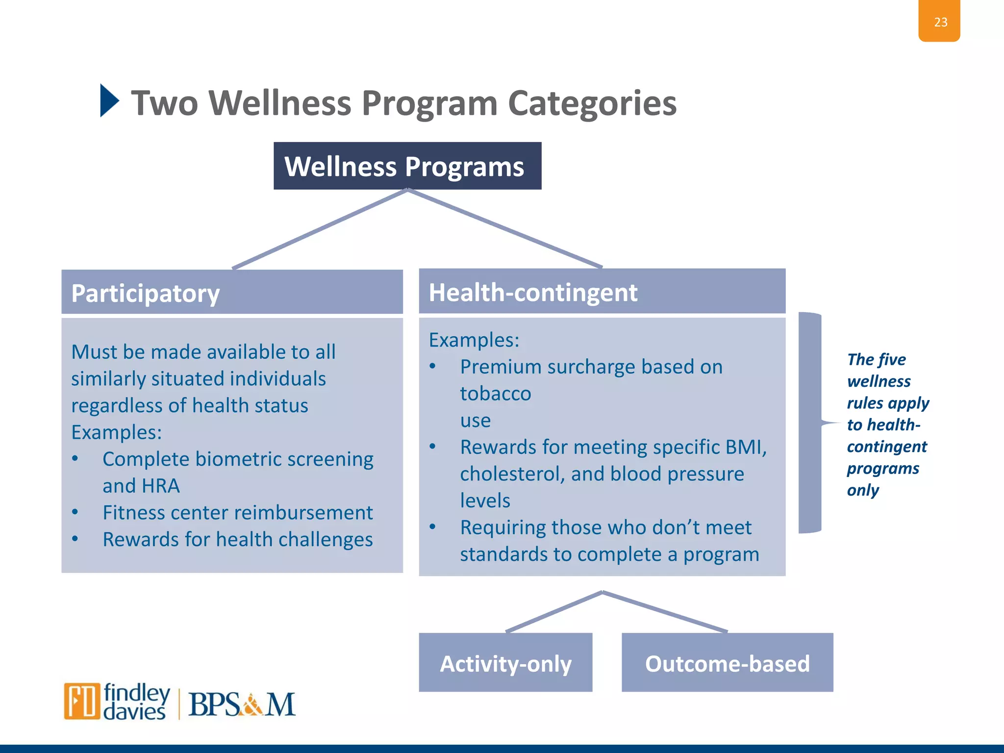 Wellness plan incentives and legal compliance | PPT