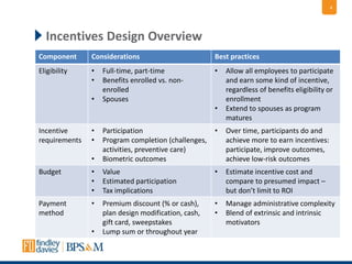 Wellness plan incentives and legal compliance | PPT