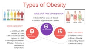 Obesity ( A weighty issue , a healthy solution ).ppt.pptx