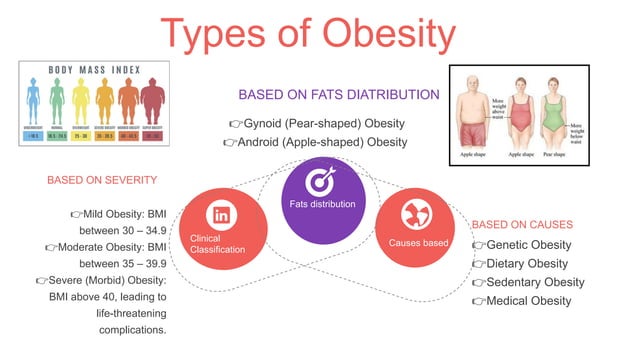 Obesity ( A weighty issue , a healthy solution ).ppt.pptx