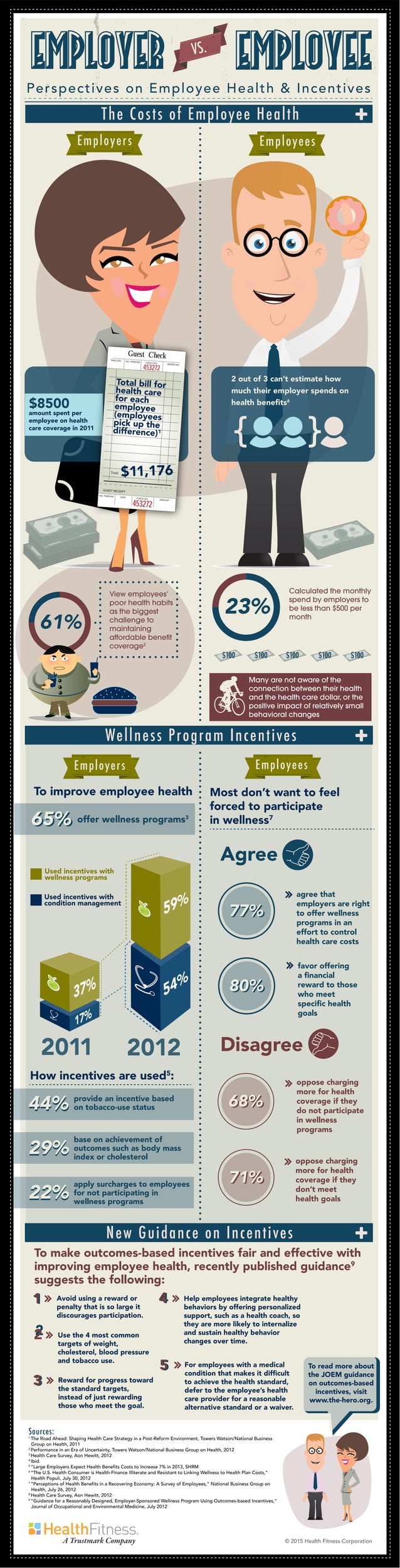 Wellness program incentives infographic | PDF