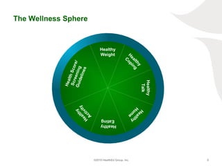 Wellness program pp (1) | PPT | Wellness | Healthy Living