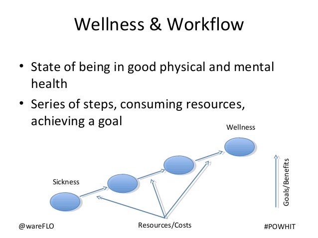 Wellness Through Workflow: How Workflow Contributes to a Better Patie…