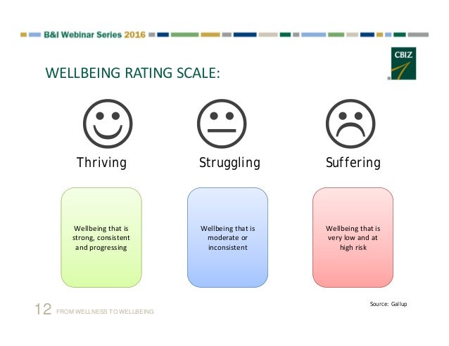 From Wellness to Wellbeing: Take a Healthy Look at Your Workplace