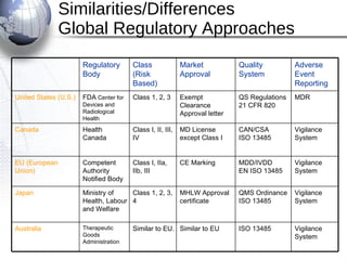 CE Marking , FDA Approval and Associated Regulations for Wellness | PPT