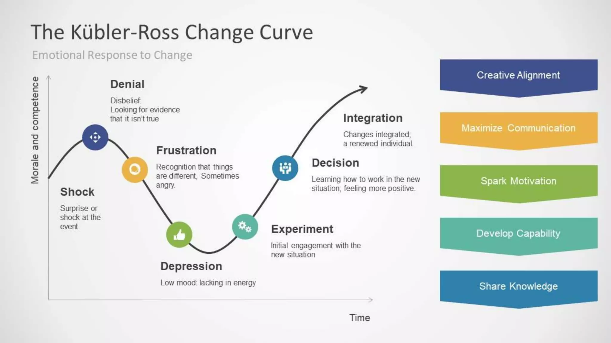 Building Resilience - Resilience in a Time of Change and Opportunity | PPTX