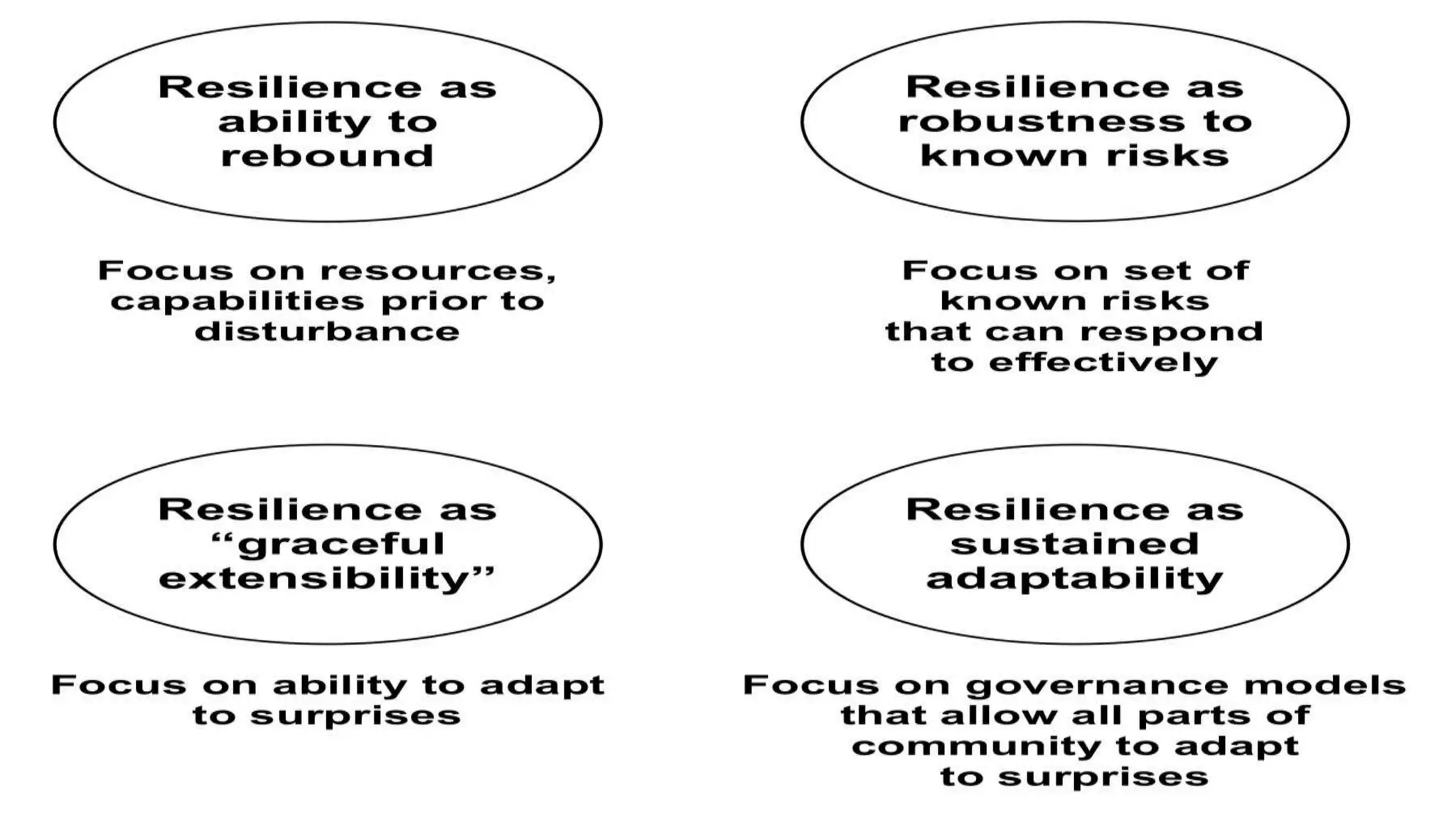 Building Resilience - Resilience in a Time of Change and Opportunity | PPTX