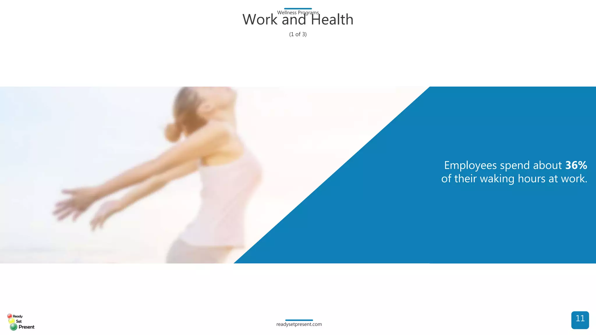 Wellness Program (Comprehensive) PowerPoint Presentation 125 slides ...