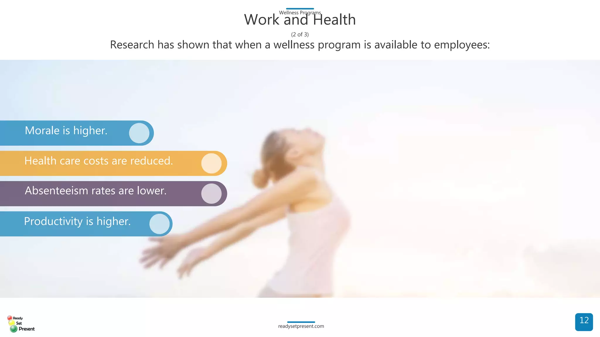 Wellness Program (Comprehensive) PowerPoint Presentation 125 slides ...