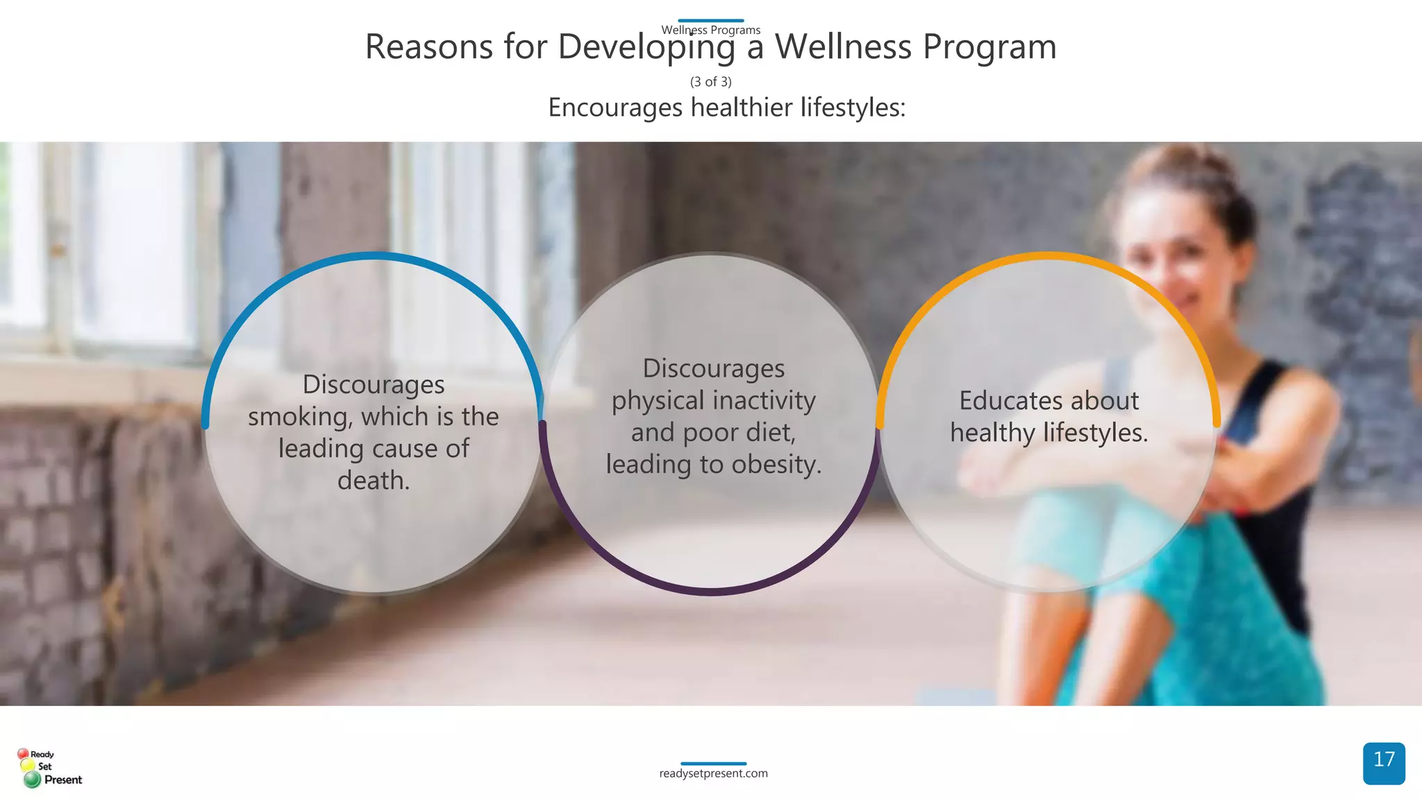 Wellness Program (Comprehensive) PowerPoint Presentation 125 slides ...