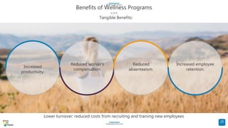 Wellness Program (Comprehensive) PowerPoint Presentation 125 slides ...