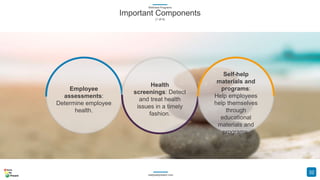 Wellness Program (Comprehensive) PowerPoint Presentation 125 slides ...