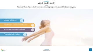 Wellness Program (Comprehensive) PowerPoint Presentation 125 slides ...