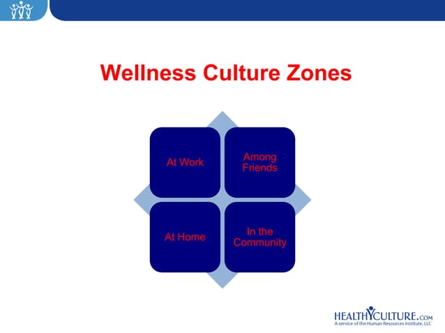 Wellness Zones: Creating Supportive Environments with Judd Allen | PPT