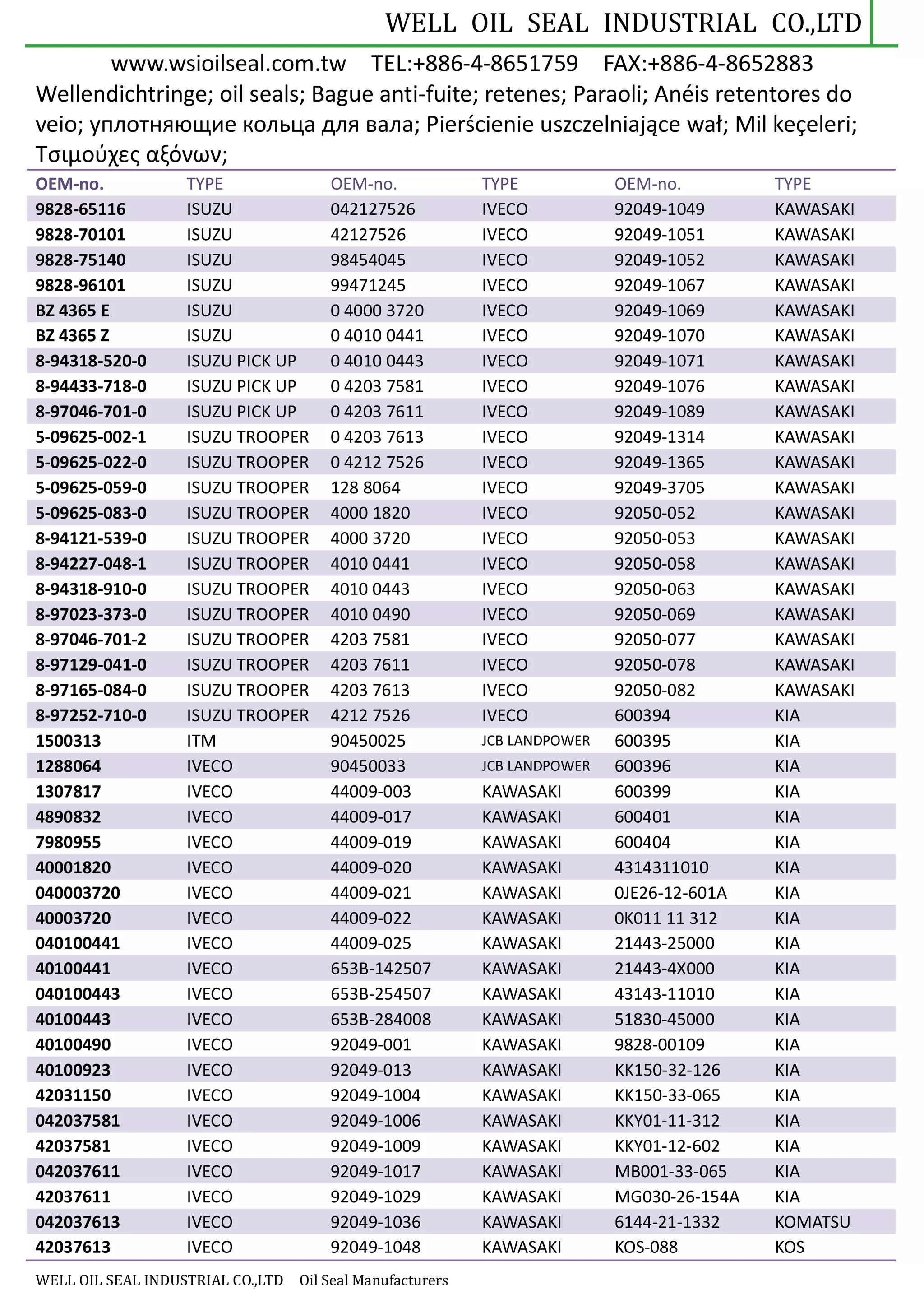 Well oil seal catalog | PDF