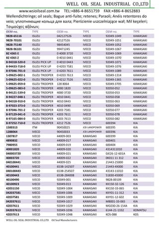 Well oil seal catalog | PDF