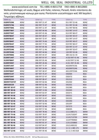 Well oil seal catalog | PDF