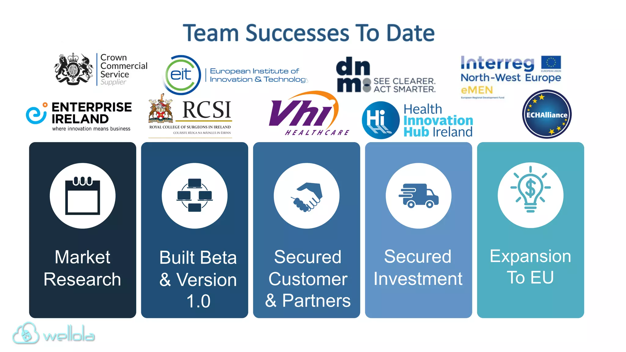 Wellola Women Who Tech Deck 2019 | PPT