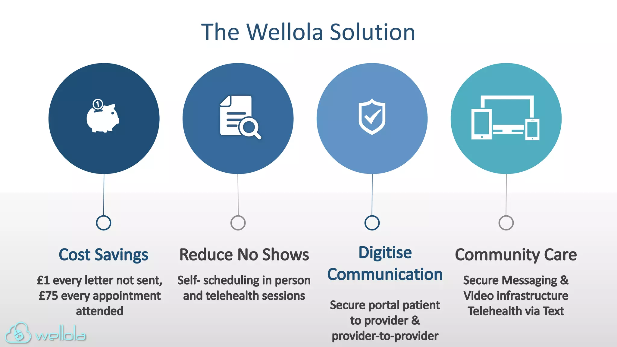 Wellola Women Who Tech Deck 2019 | PPT