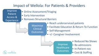 Wellola Women Who Tech Deck 2019 | PPT