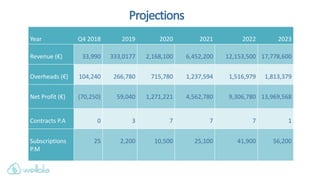 Wellola Women Who Tech Deck 2019 | PPT