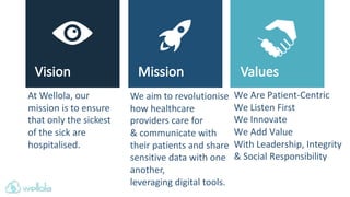 Wellola Women Who Tech Deck 2019 | PPT