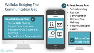 Wellola Women Who Tech Deck 2019 | PPT