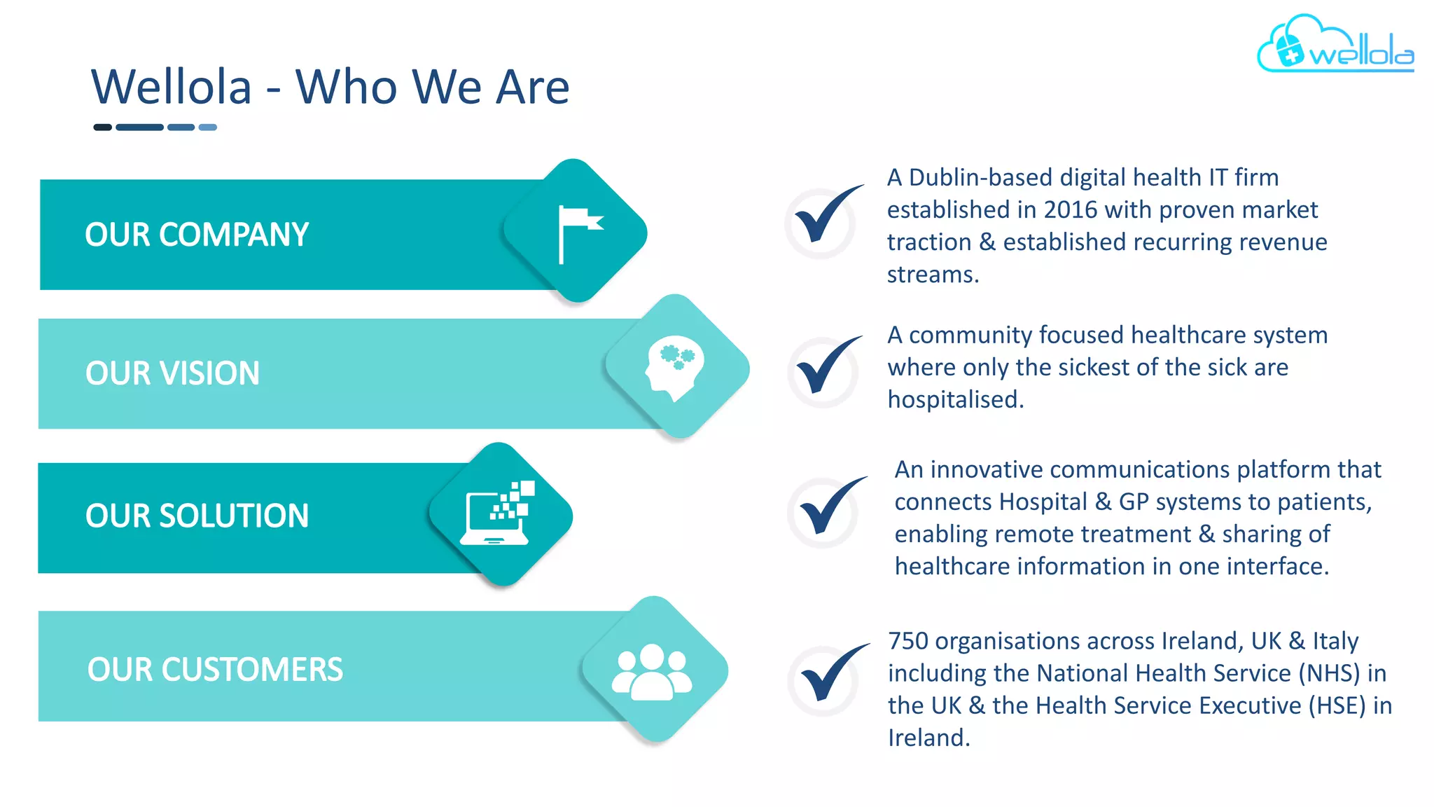 Wellola pitch deck 2021 | PPT