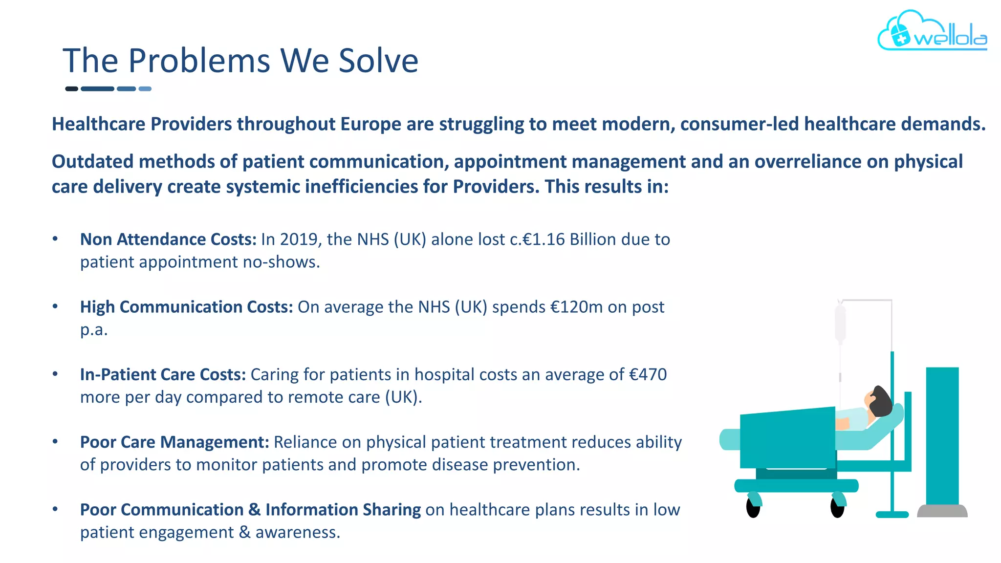 Wellola pitch deck 2021 | PPT