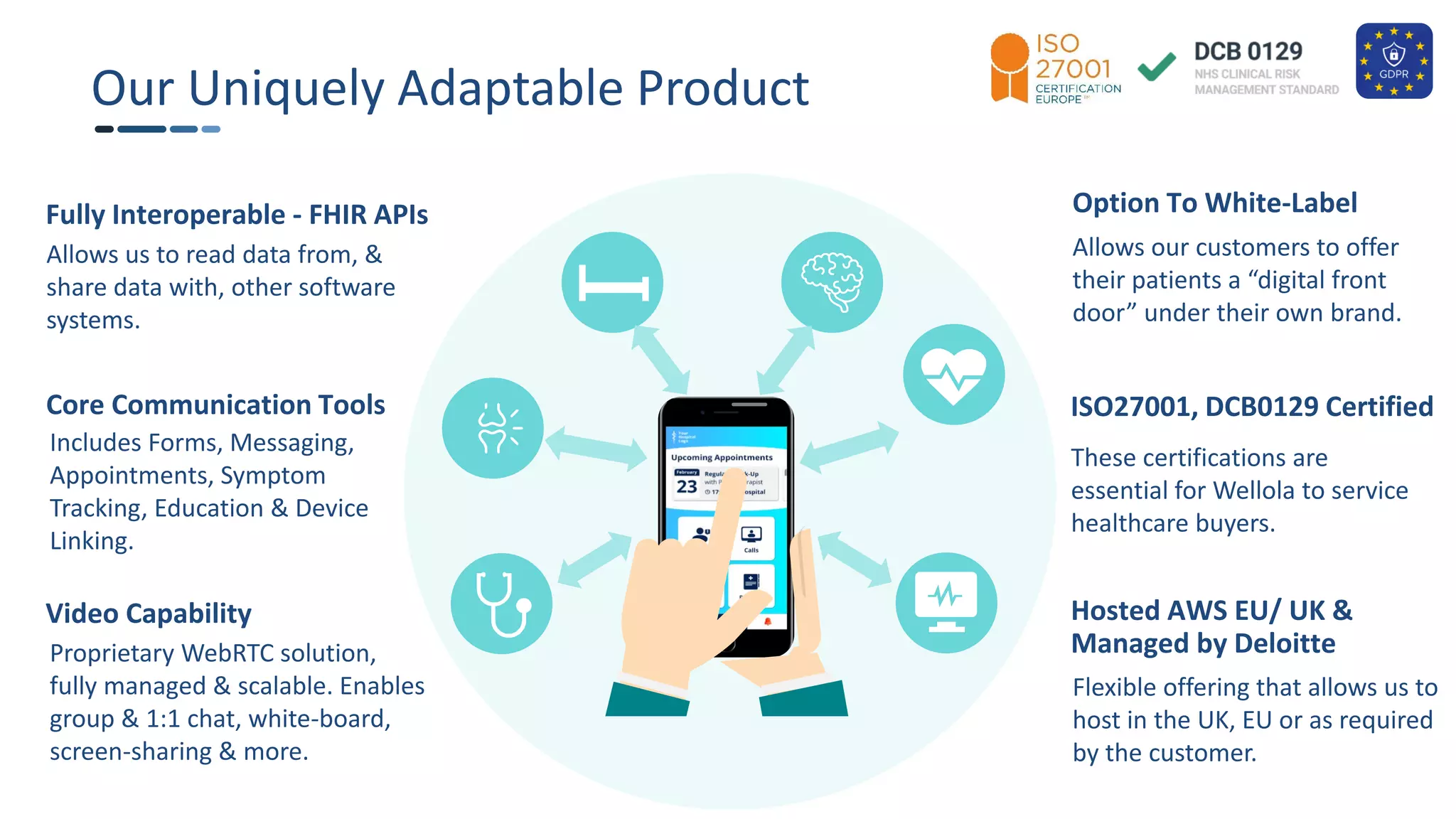 Wellola pitch deck 2021 | PPT