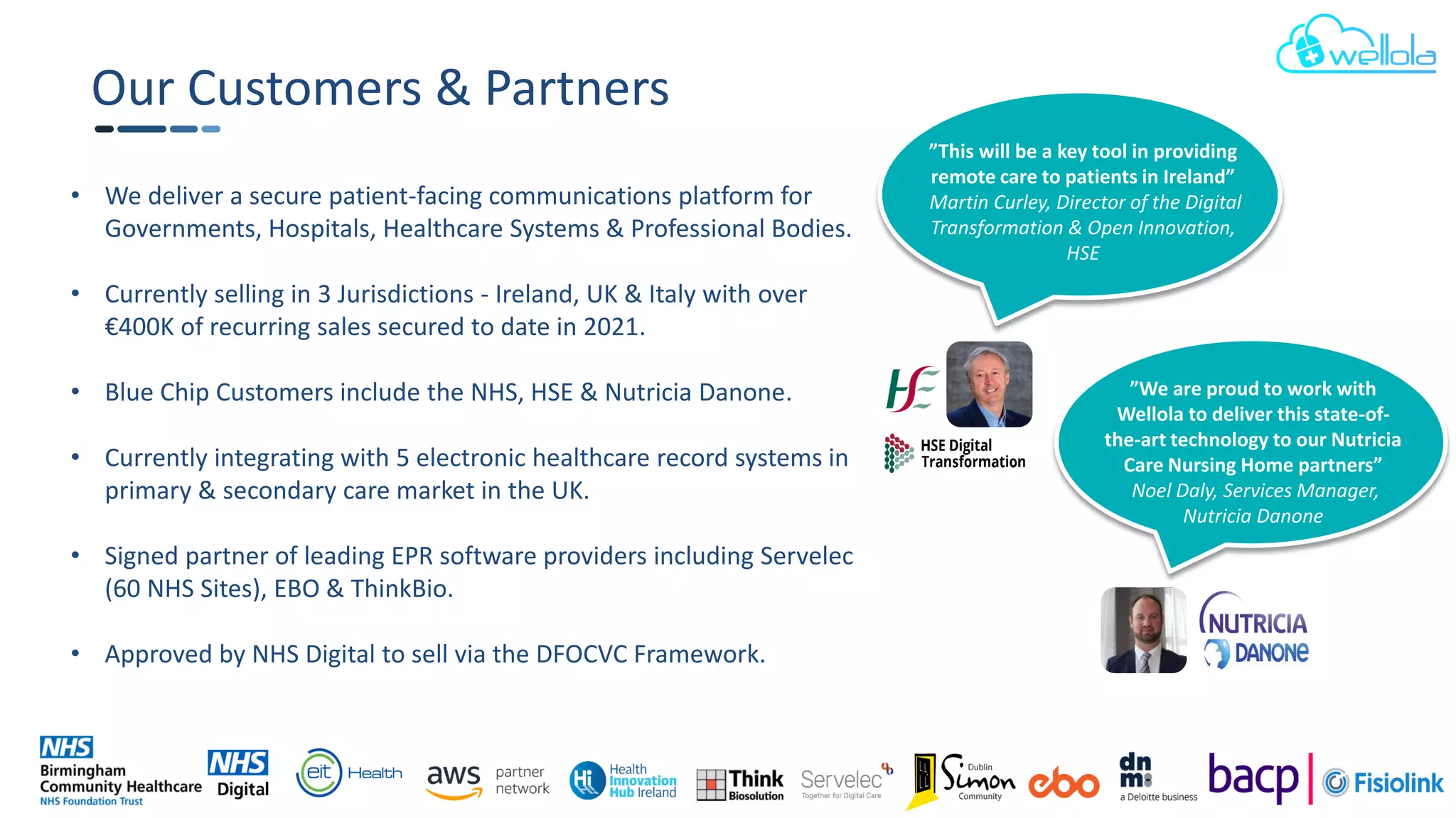 Wellola pitch deck 2021 | PPT