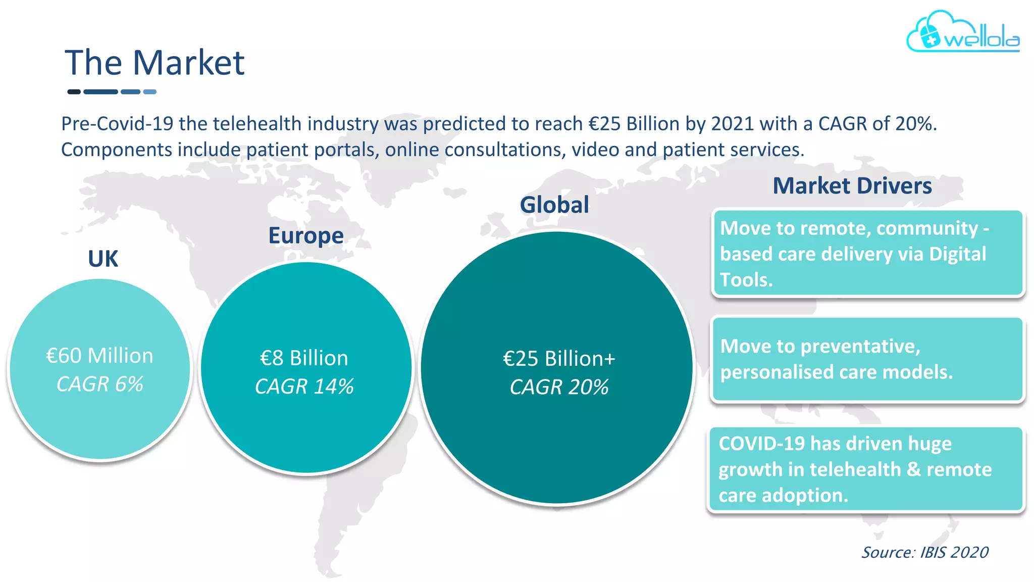 Wellola pitch deck 2021 | PPT