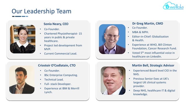 Wellola pitch deck 2021 | PPT