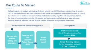 Wellola pitch deck 2021 | PPT