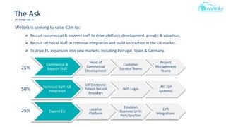 Wellola pitch deck 2021 | PPT