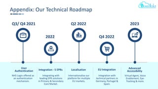 Wellola pitch deck 2021 | PPT
