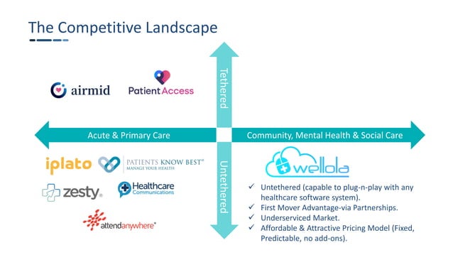 Wellola pitch deck 2021 | PPT
