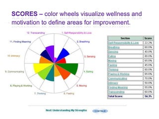 Well People Program Overview Li | PPTX