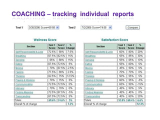 Well People Program Overview Li | PPTX