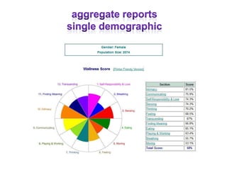 Well People Program Overview Li | PPTX