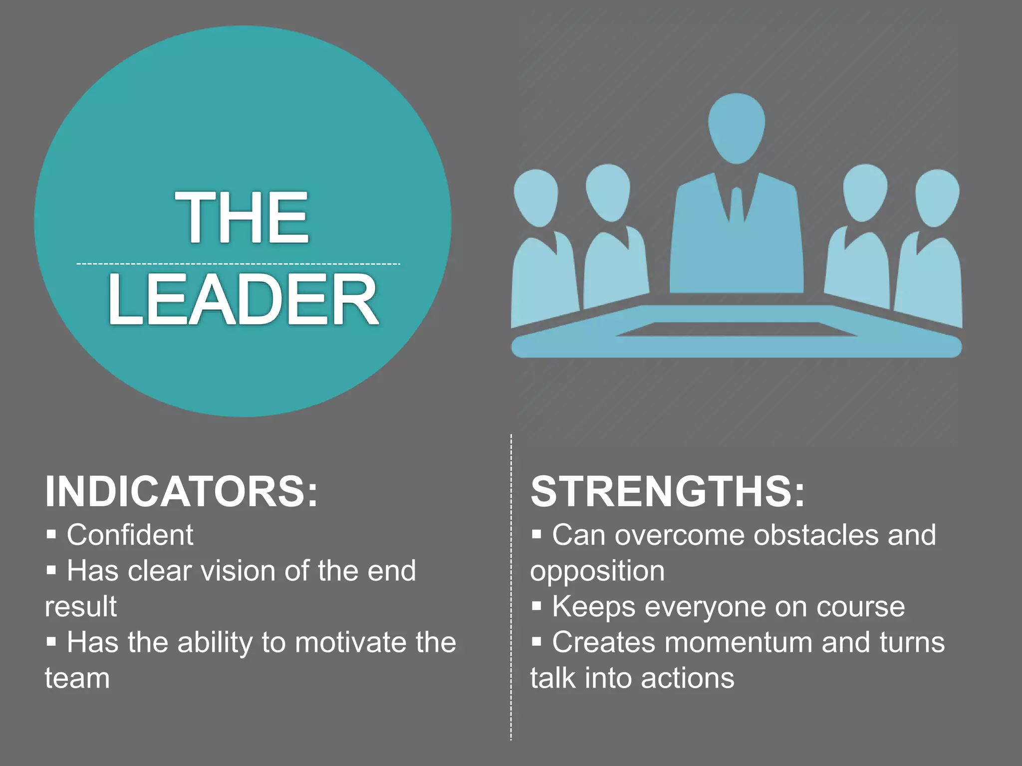 7 Personality Types that Make a Well-rounded Team | PPTX