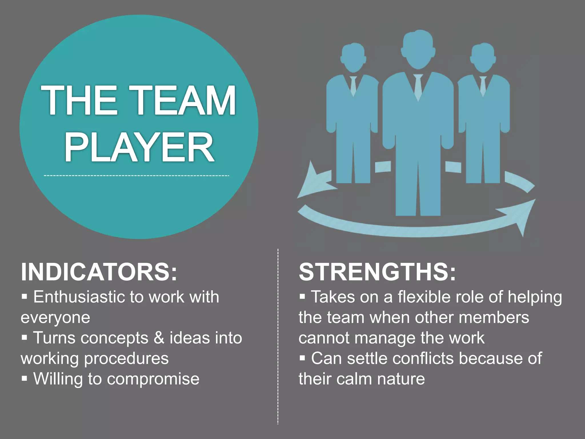 7 Personality Types that Make a Well-rounded Team | PPTX