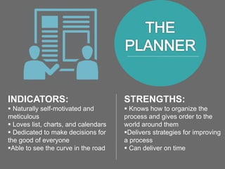 7 Personality Types that Make a Well-rounded Team | PPTX