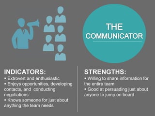 7 Personality Types that Make a Well-rounded Team | PPTX