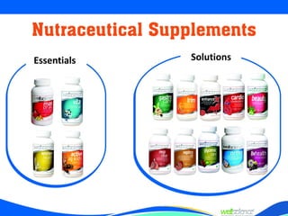 VLCC LAUNCHING IN DIRECT SELLING. | PPT