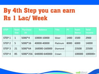 VLCC LAUNCHING IN DIRECT SELLING. | PPT