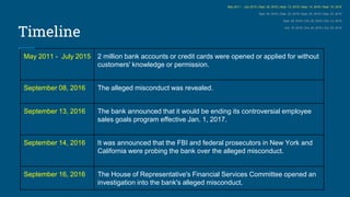 Wells Fargo Account scandal Case | PPTX