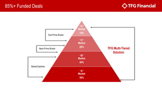 TFG Financial Cascading Credit | PPT