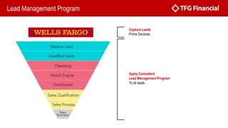 TFG Financial Cascading Credit | PPT